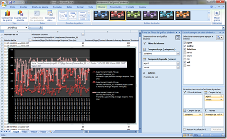 Comunidad CA Wily Latinoamérica: Reportes de métricas de CA Wily ...